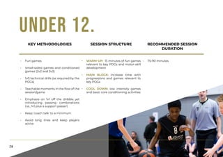 Basketball England Player Development Framework | PDF