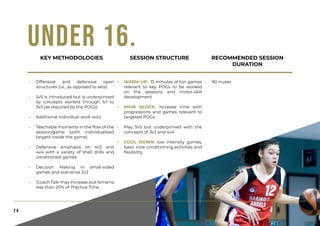 Basketball England Player Development Framework | PDF