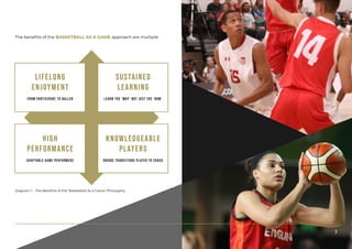 Basketball England Player Development Framework | PDF
