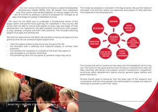 Basketball England Strategic Plan - Growing Basketball Together, 2018 ...