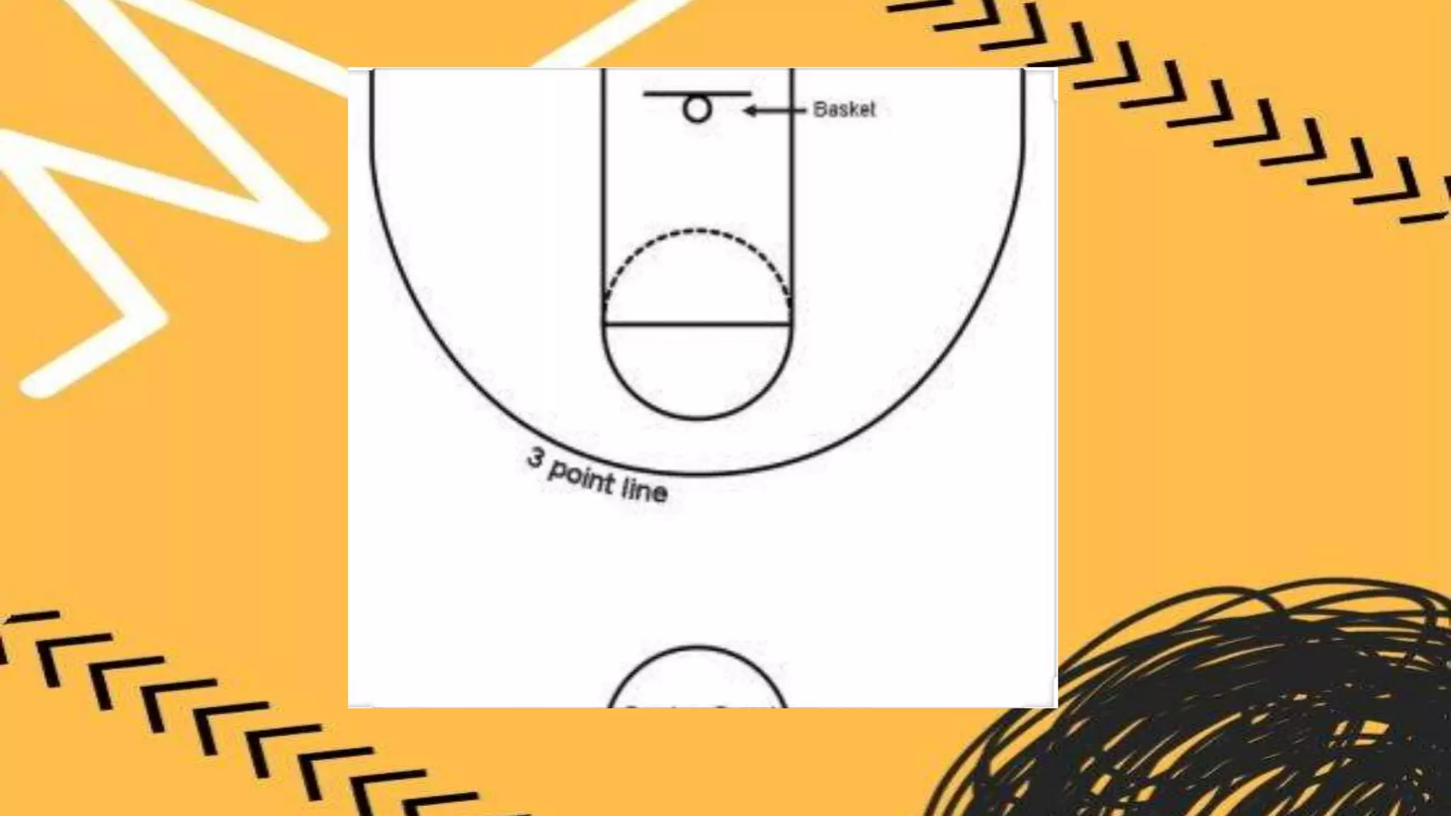 Basketball = facilities and equipment | PPTX