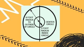 Basketball = facilities and equipment | PPTX