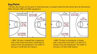 basketball in sports and communication ppt | PPTX
