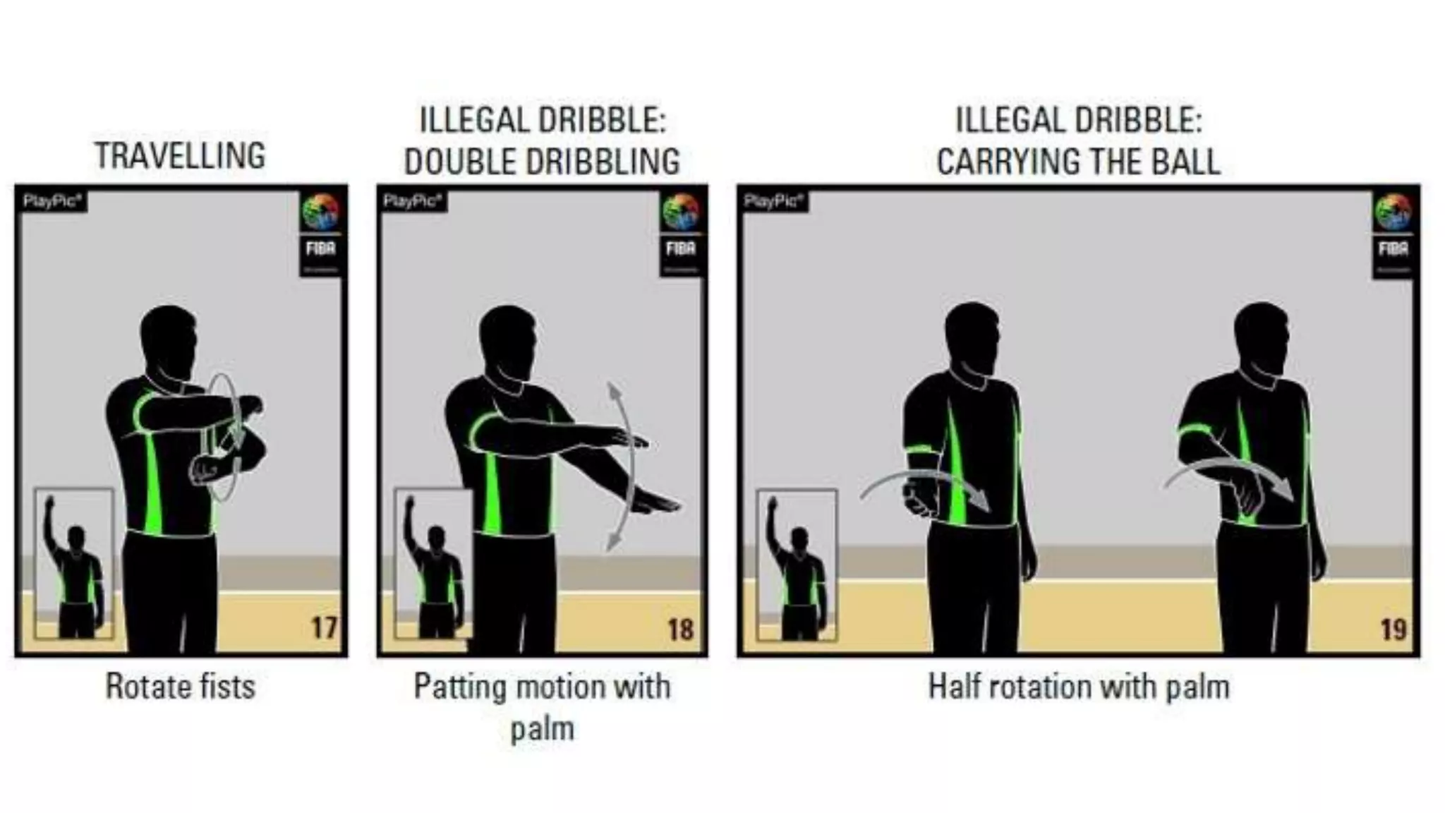 Basketball Hand Signals | PPTX