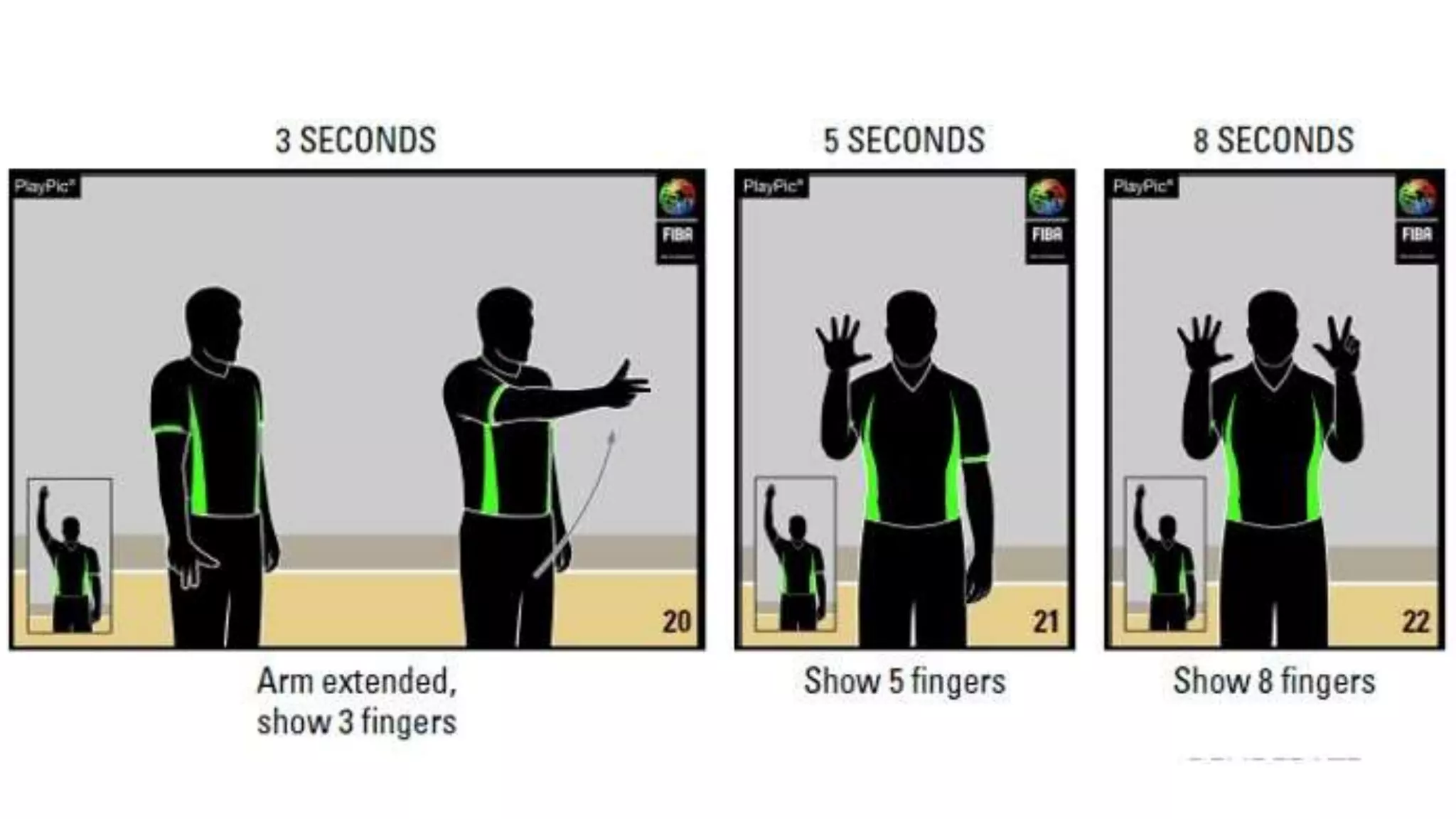 Basketball Hand Signals | PPTX