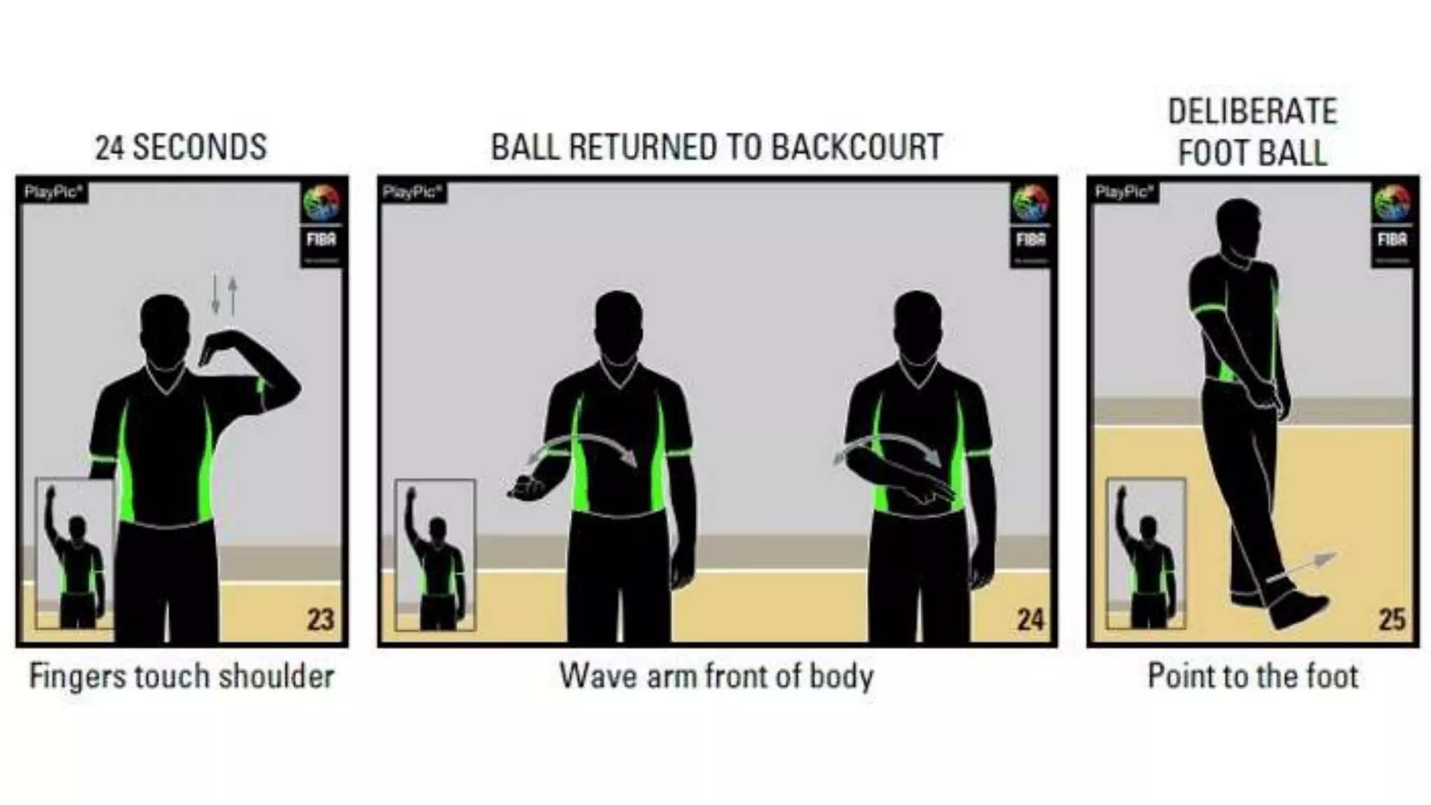 Basketball Hand Signals | PPTX