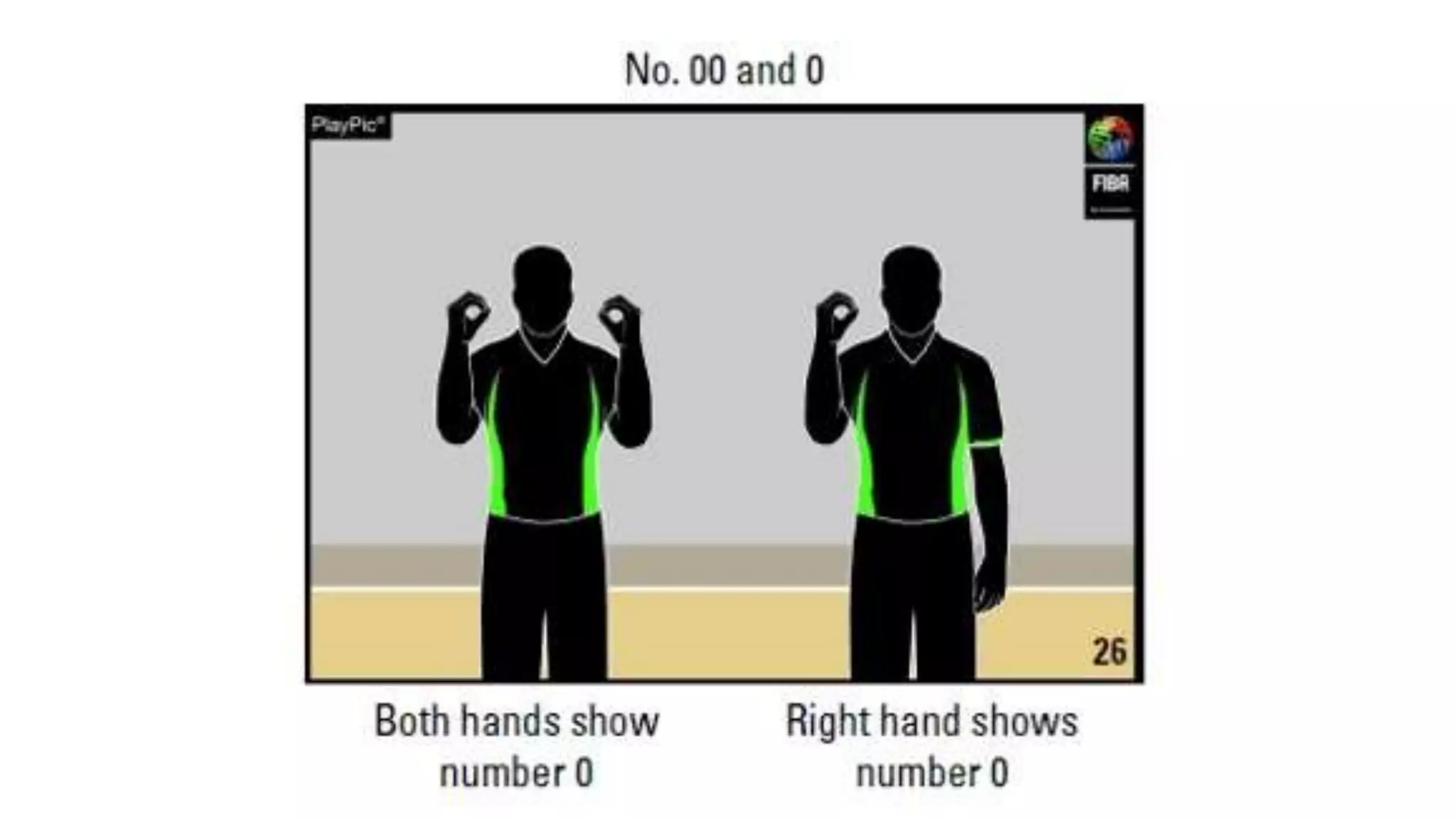 Basketball Hand Signals | PPTX