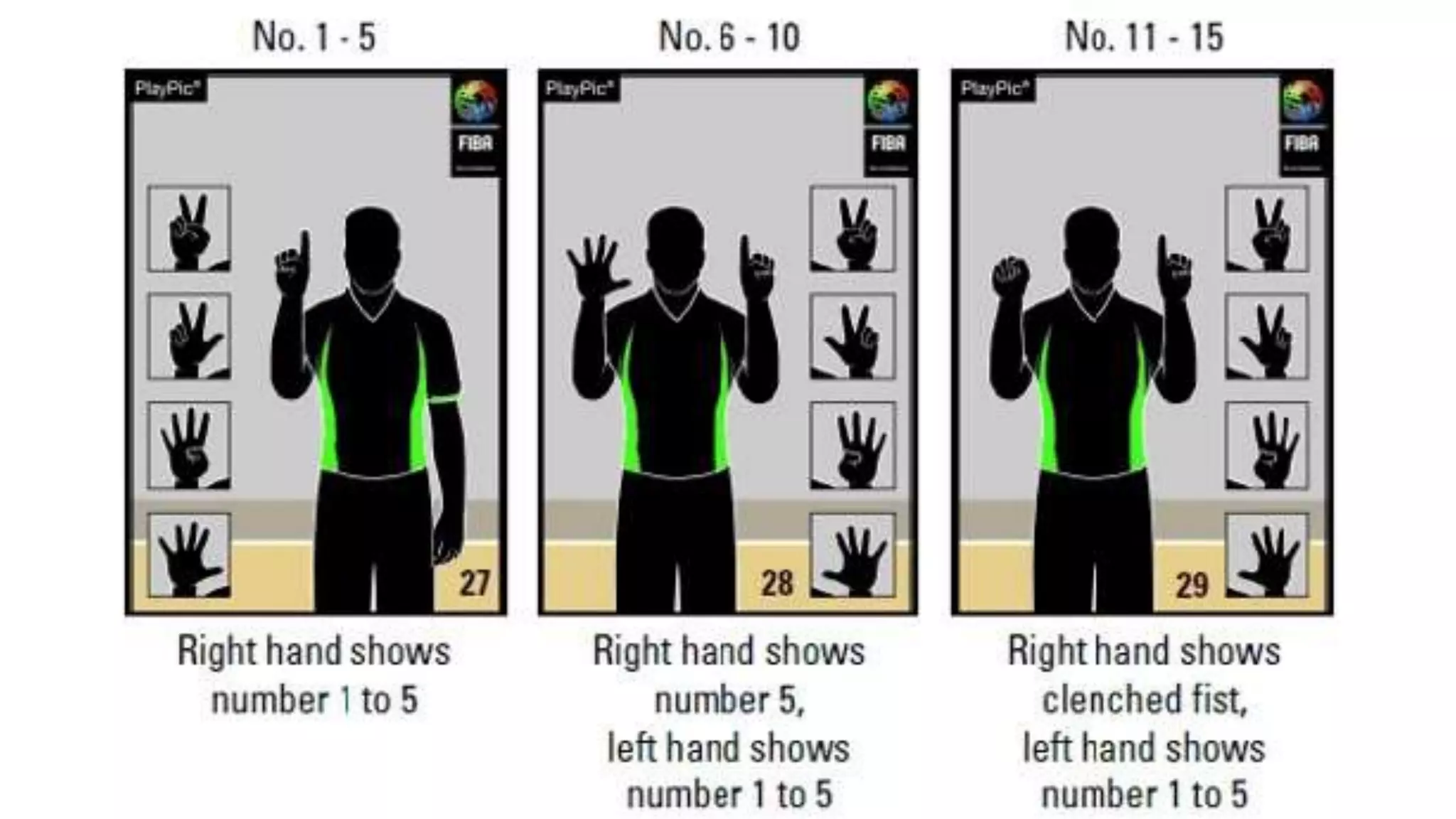 Basketball Hand Signals | PPTX