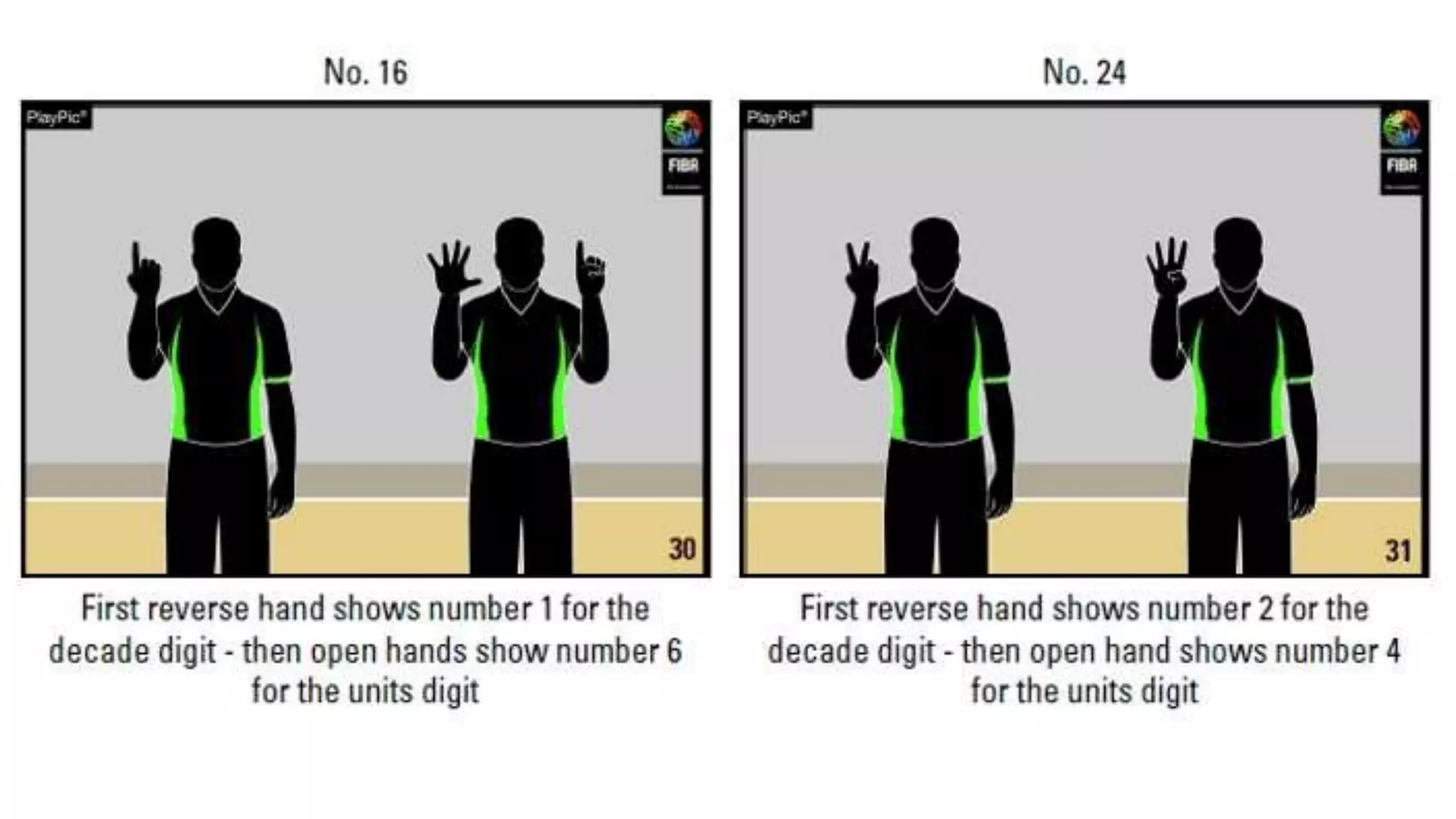 Basketball Hand Signals | PPTX