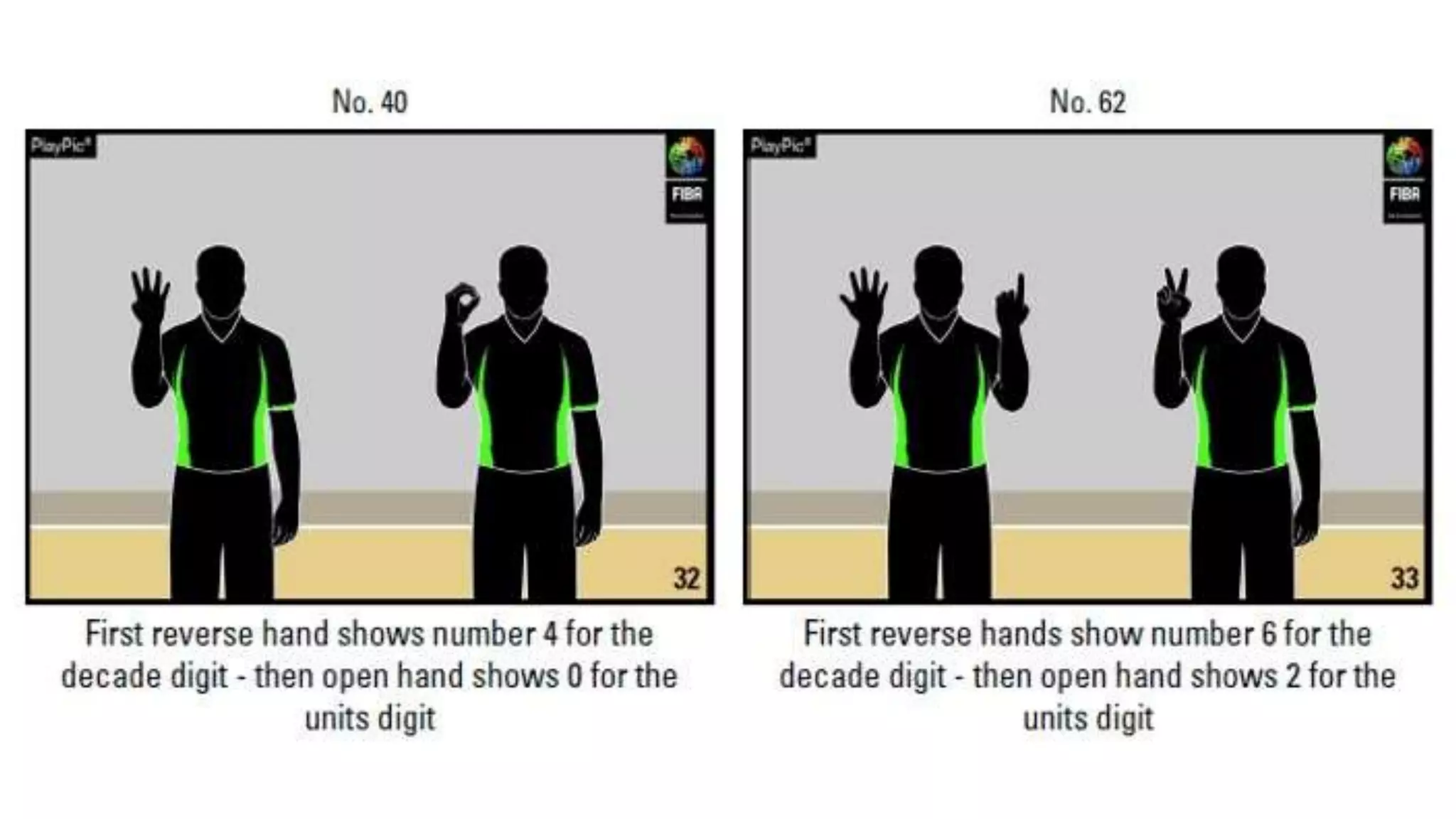 Basketball Hand Signals | PPTX