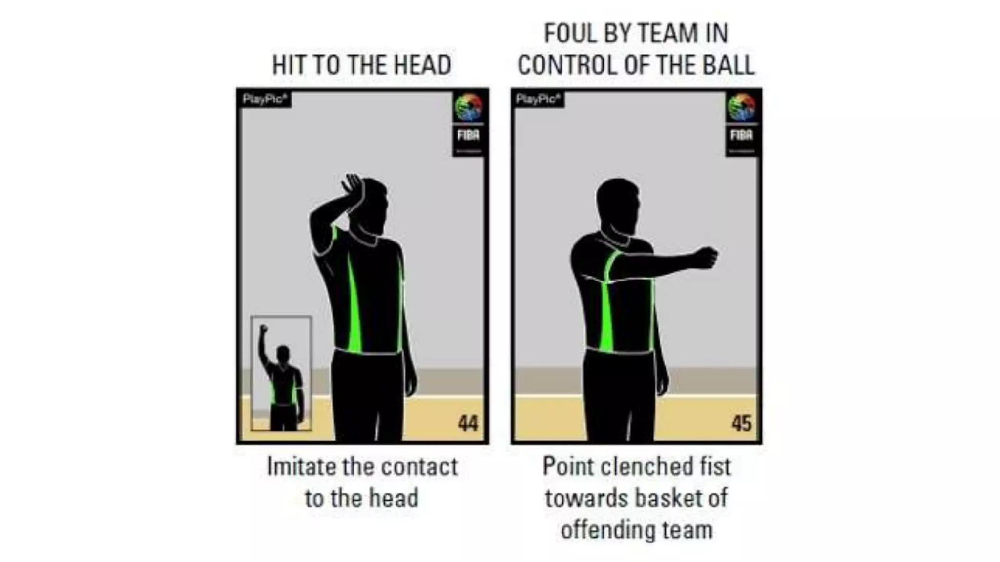 Basketball Hand Signals | PPTX