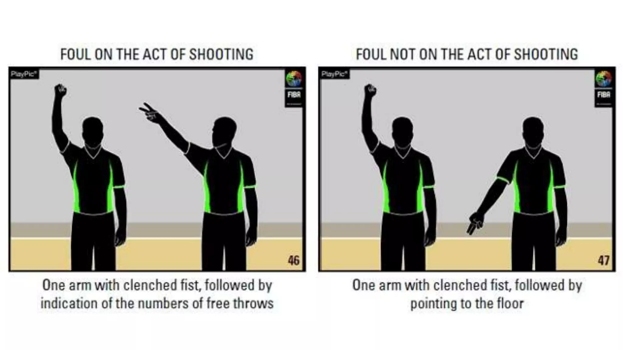 Basketball Hand Signals | PPTX