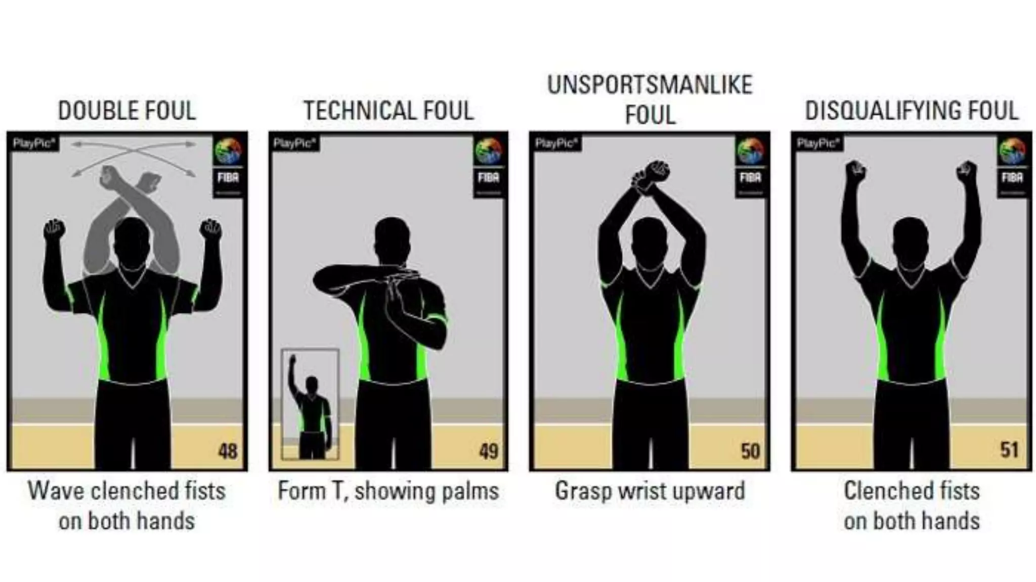 Basketball Hand Signals | PPTX