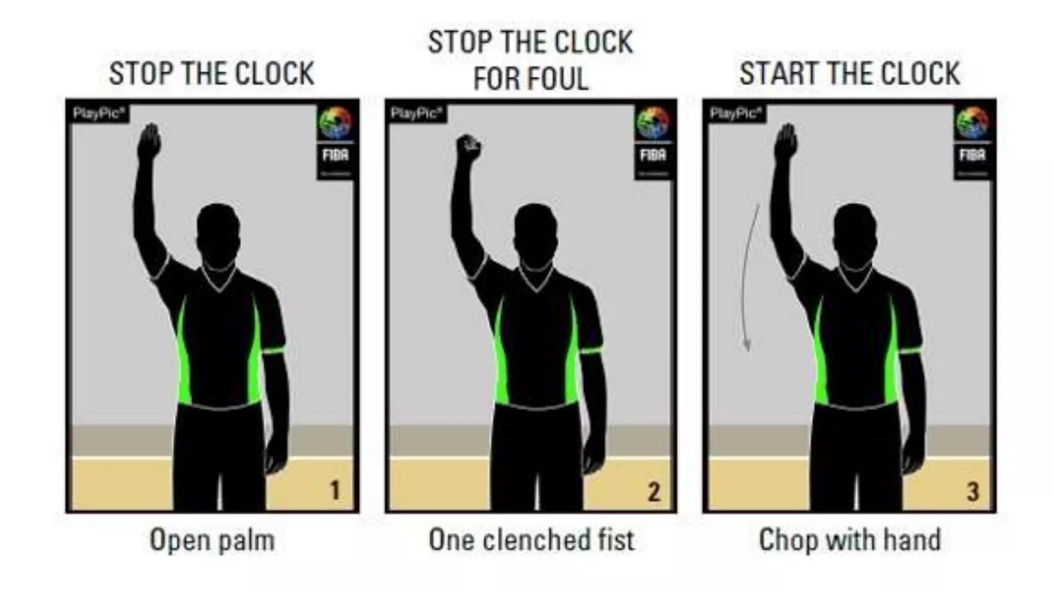 Basketball Hand Signals | PPTX