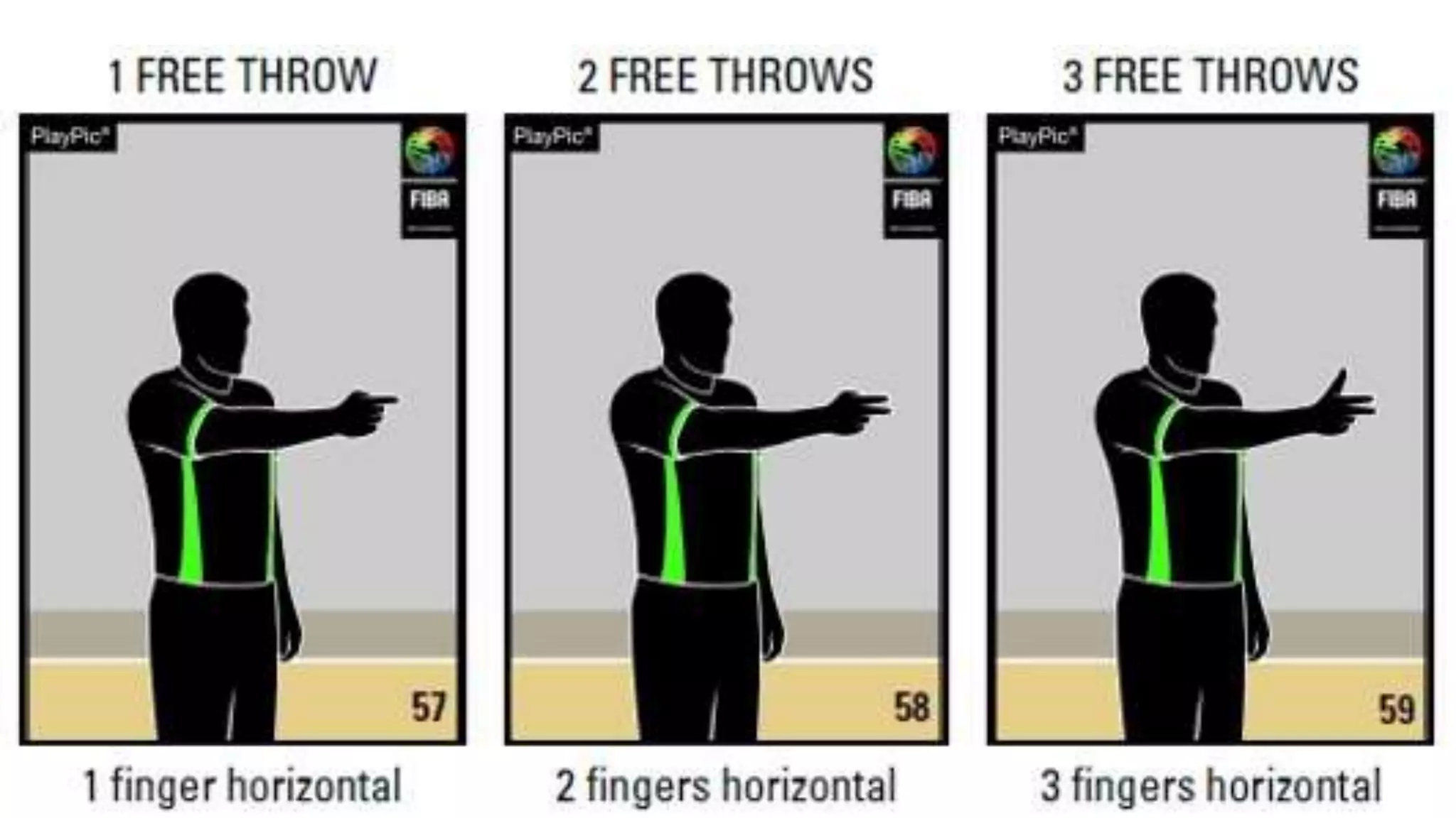 Basketball Hand Signals | PPTX