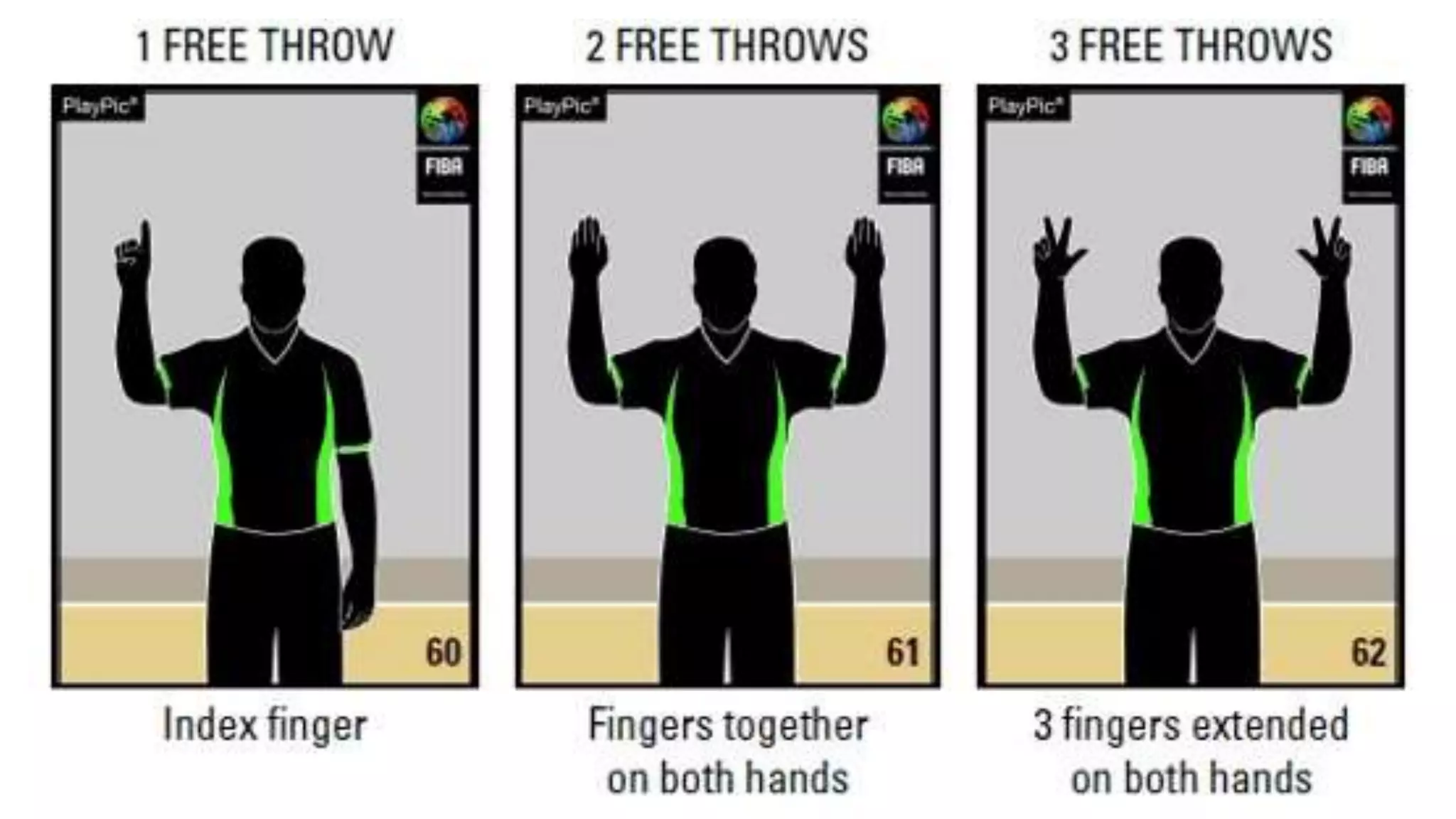 Basketball Hand Signals | PPTX