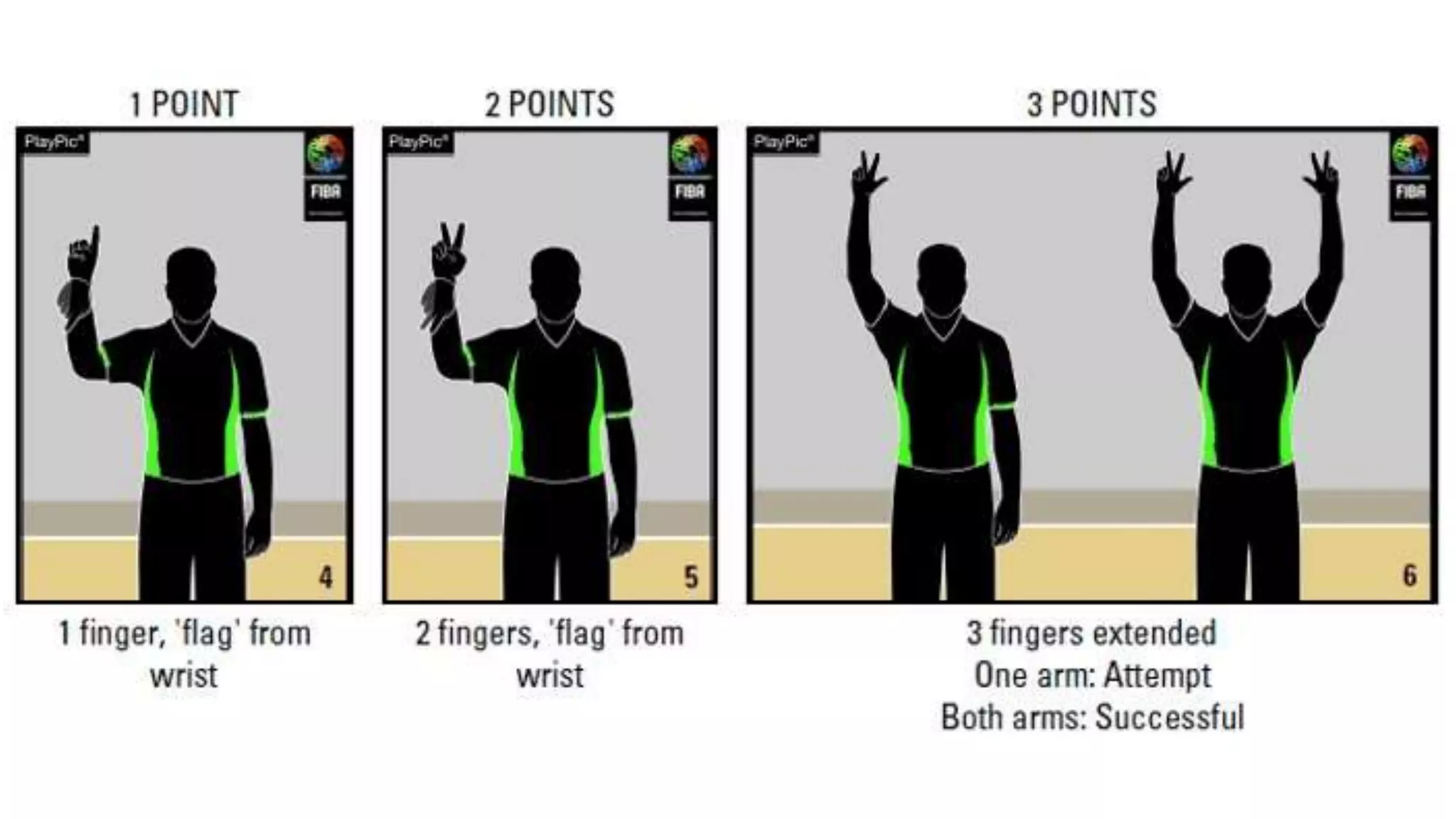 Basketball Hand Signals | PPTX