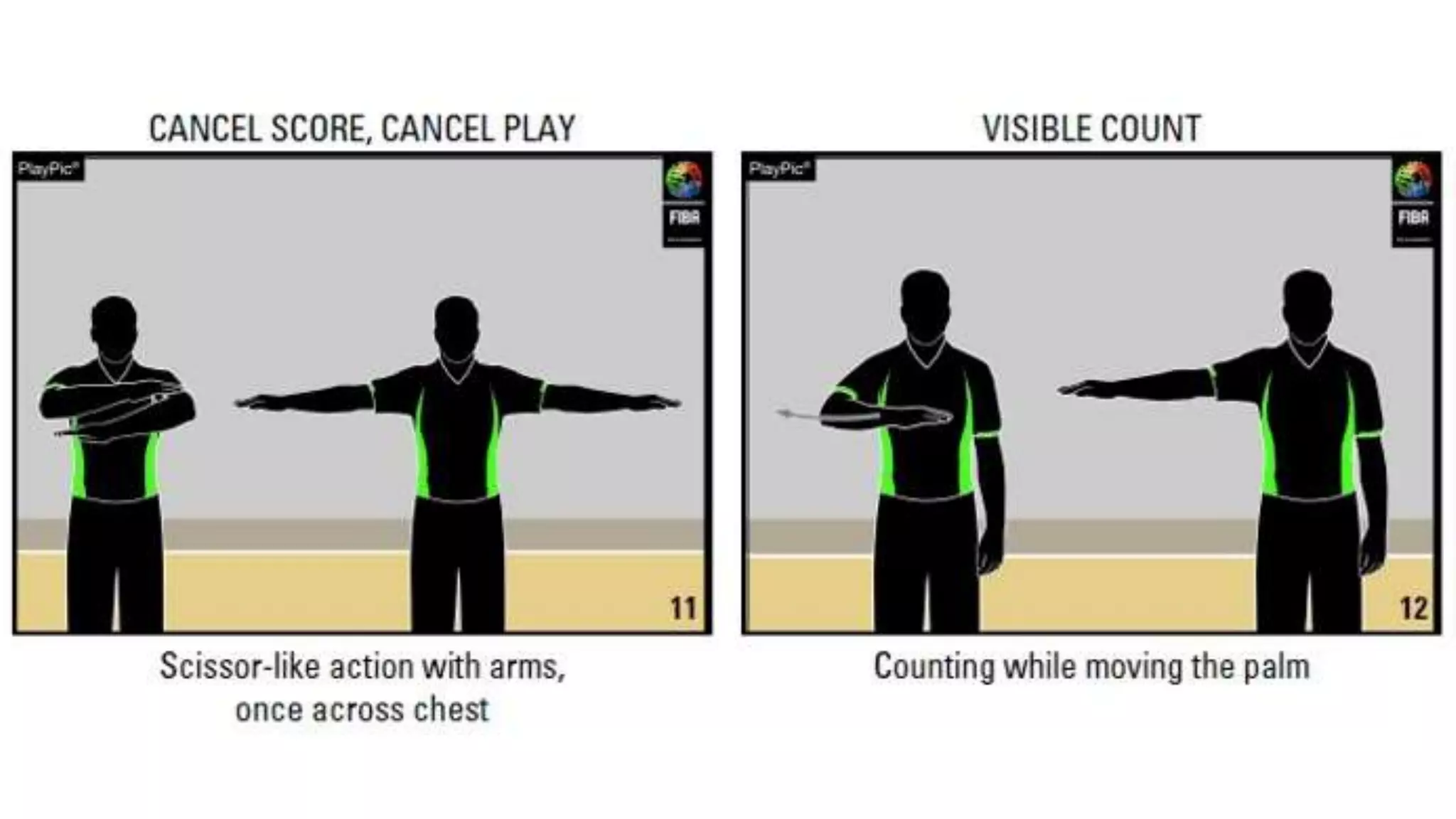 Basketball Hand Signals | PPTX