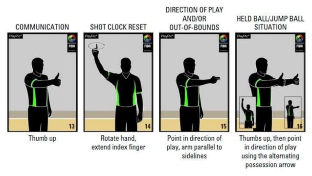 Basketball Hand Signals | PPTX | Basketball | Sports