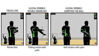 Basketball Hand Signals | PPTX
