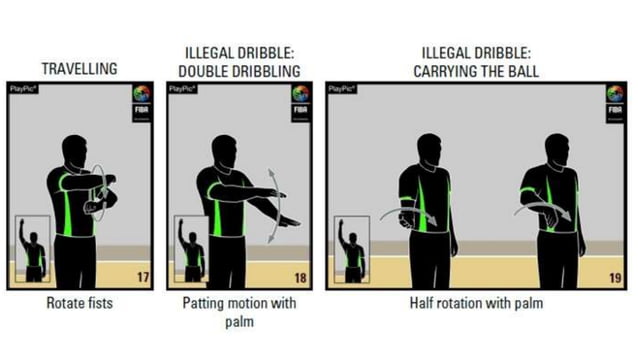 Basketball Hand Signals | PPTX