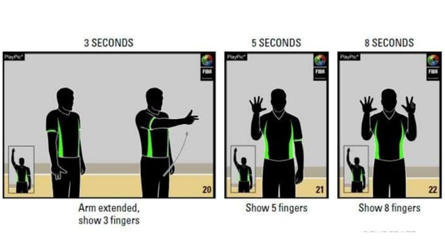 Basketball Hand Signals | PPTX