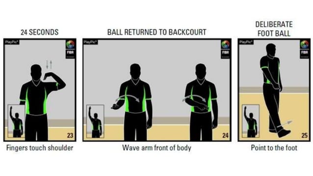 Basketball Hand Signals | PPTX
