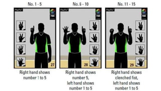 Basketball Hand Signals | PPTX