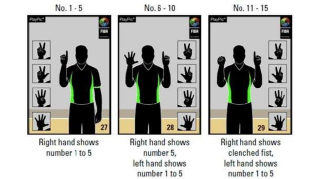 Basketball Hand Signals | PPTX | Basketball | Sports