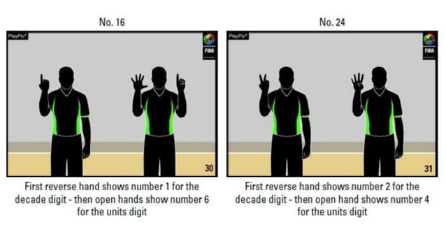 Basketball Hand Signals | PPTX