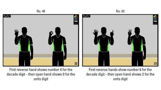 Basketball Hand Signals | PPTX | Basketball | Sports