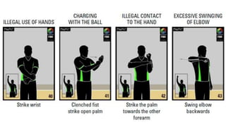 Basketball Hand Signals | PPTX