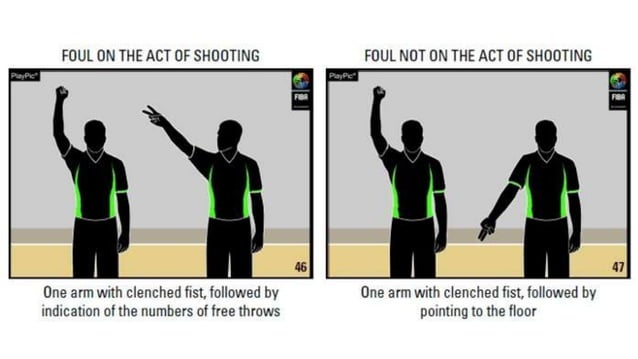 Basketball Hand Signals | PPTX | Basketball | Sports
