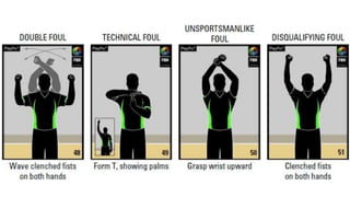Basketball Hand Signals | PPTX