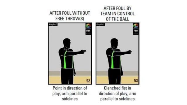 Basketball Hand Signals | PPTX | Basketball | Sports