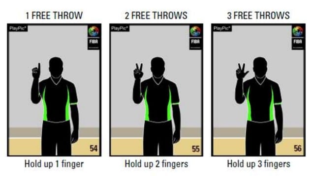 Basketball Hand Signals | PPTX