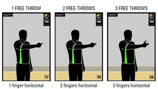 Basketball Hand Signals | PPTX | Basketball | Sports