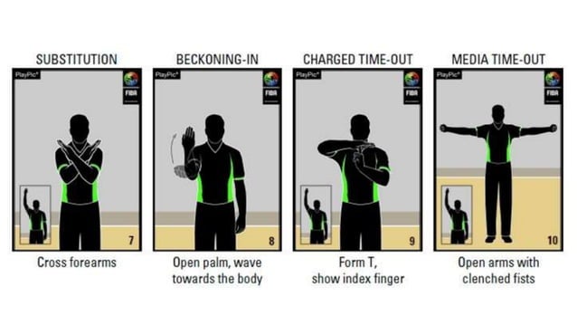 Basketball Hand Signals | PPTX