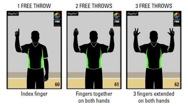 Basketball Hand Signals