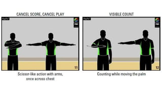 Basketball Hand Signals | PPT