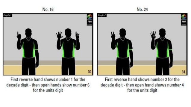 Basketball Hand Signals