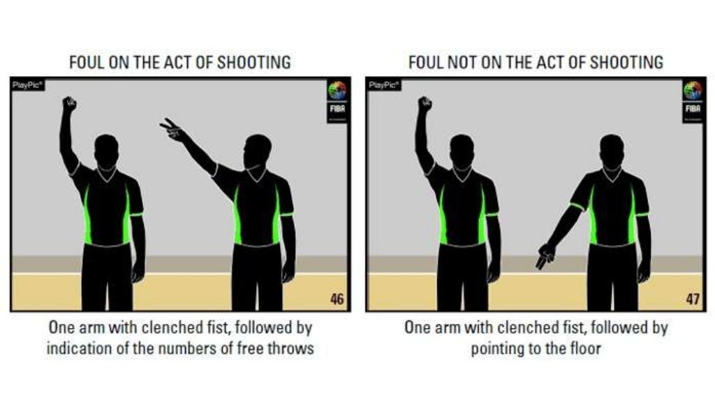 Basketball Hand Signals Basketball Hand Signals
