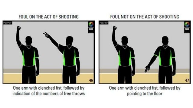 Basketball Hand Signals