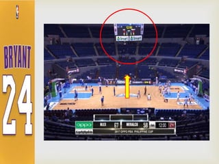 BASKETBALL INTRODUCTION PPT.docx.pptx