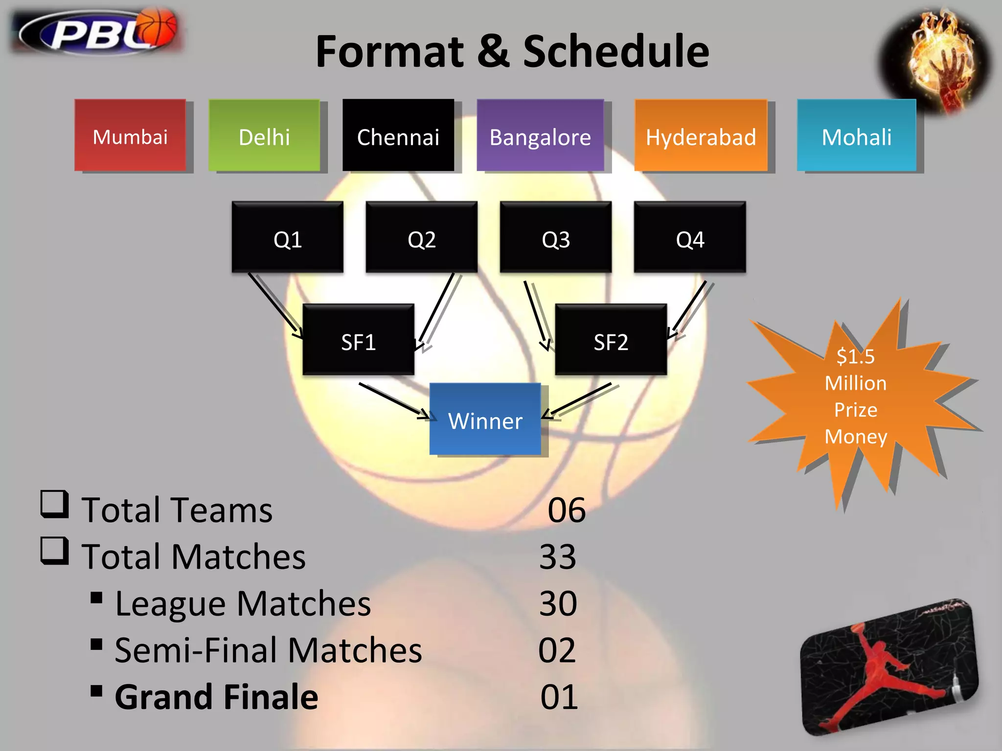 Basketball League Sponsorship Proposal | PPT