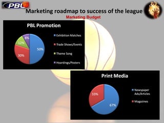Basketball League Sponsorship Proposal | PPT