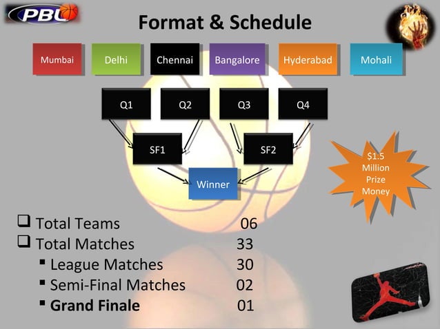 Basketball League Sponsorship Proposal | PPT