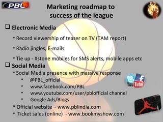 Basketball League Sponsorship Proposal | PPT