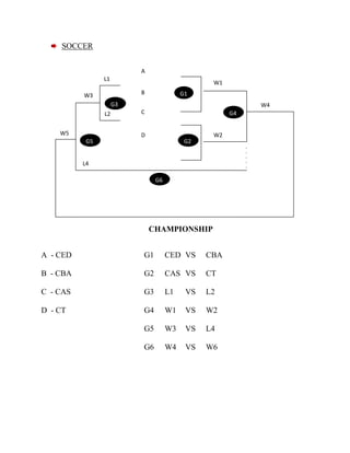 Basketball m | DOCX | Basketball | Sports