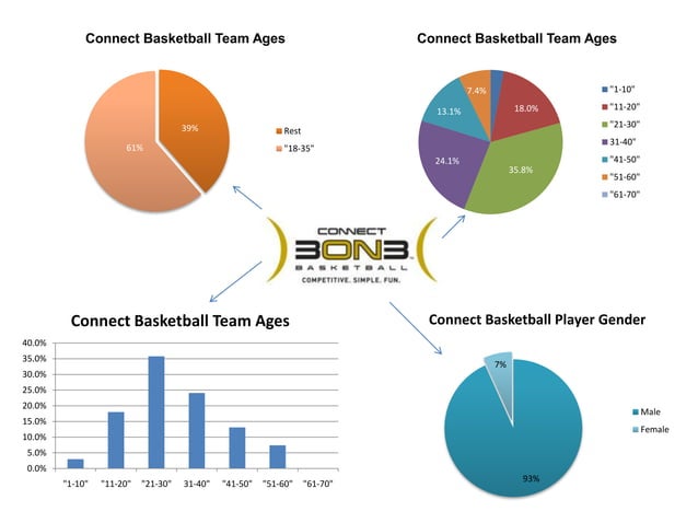 Connect 3on3 Basketball Player Data | PPTX